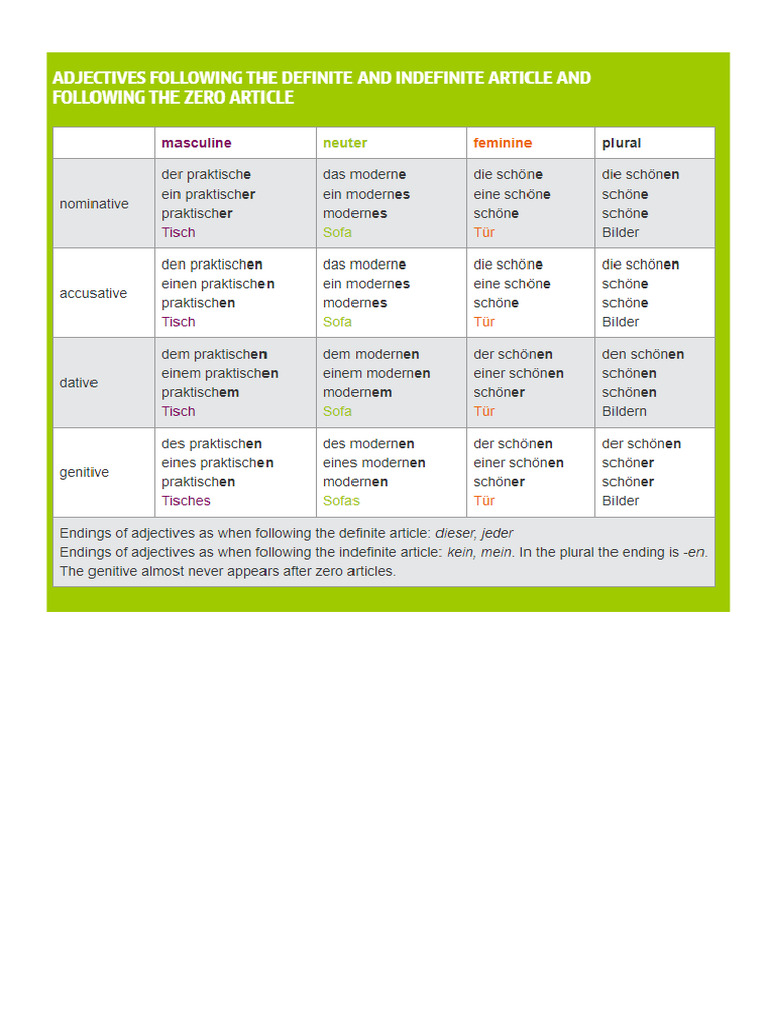 budvardziu galunes | PDF