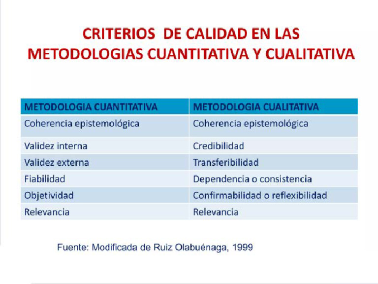 Villafuerte (2024) - El Rigor Cfico en La Investigación, 44dp 4 | PDF