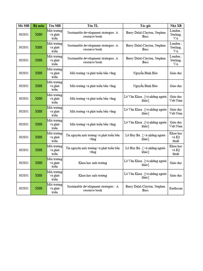 Link Tài Liệu Môn Học - mtpt | PDF