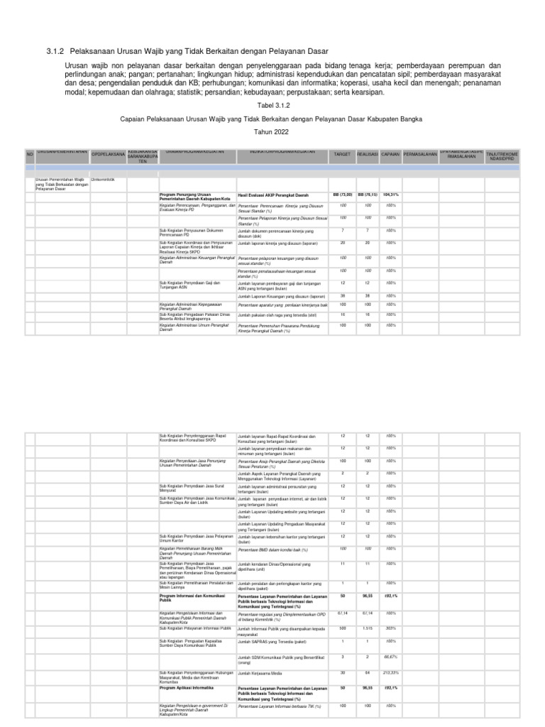 LKPJ Dinkominfotik Ta 2022 | PDF