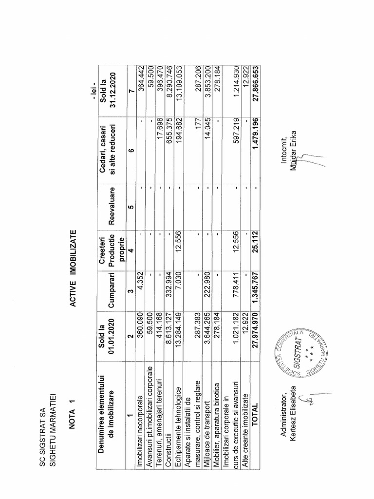 Note Explicative La Bilant Model | PDF