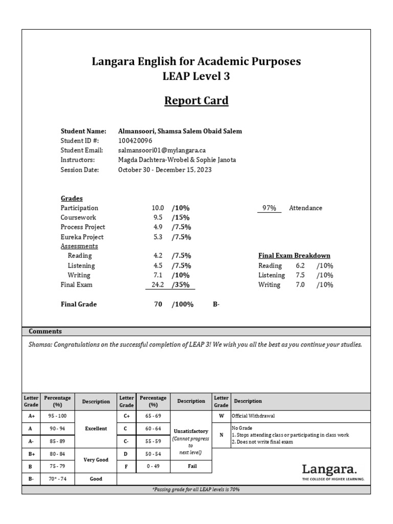 Shamsa | Download Free PDF | Tests | Educational Assessment And Evaluation