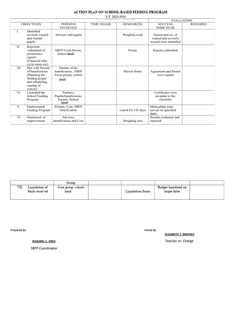Action Plan On SBFP New | PDF
