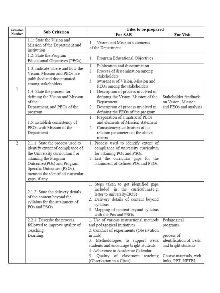 Cretirion Wise Works | PDF | Evaluation | Pedagogy