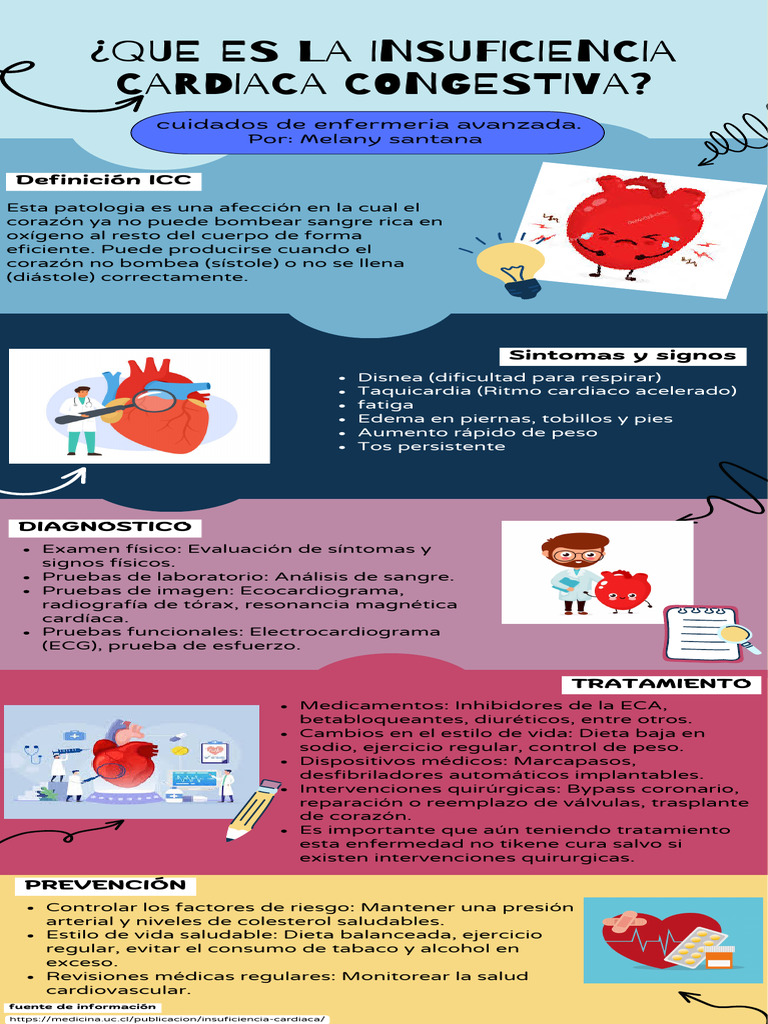 Infografía de ICC | Descargar gratis PDF | Corazón | Electrocardiografia