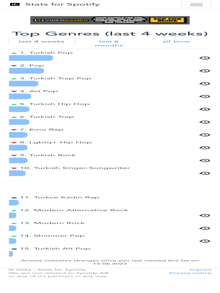 Top Genres - Stats For Spotify | PDF