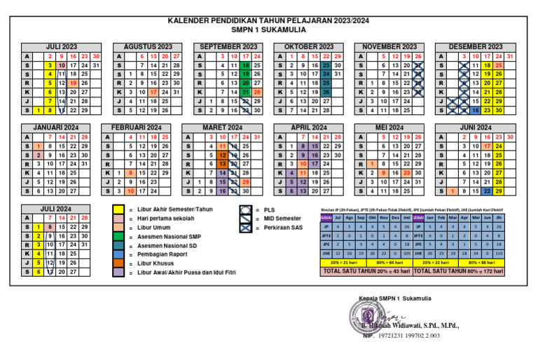 KALDIK 2023-2024 - Fix | PDF