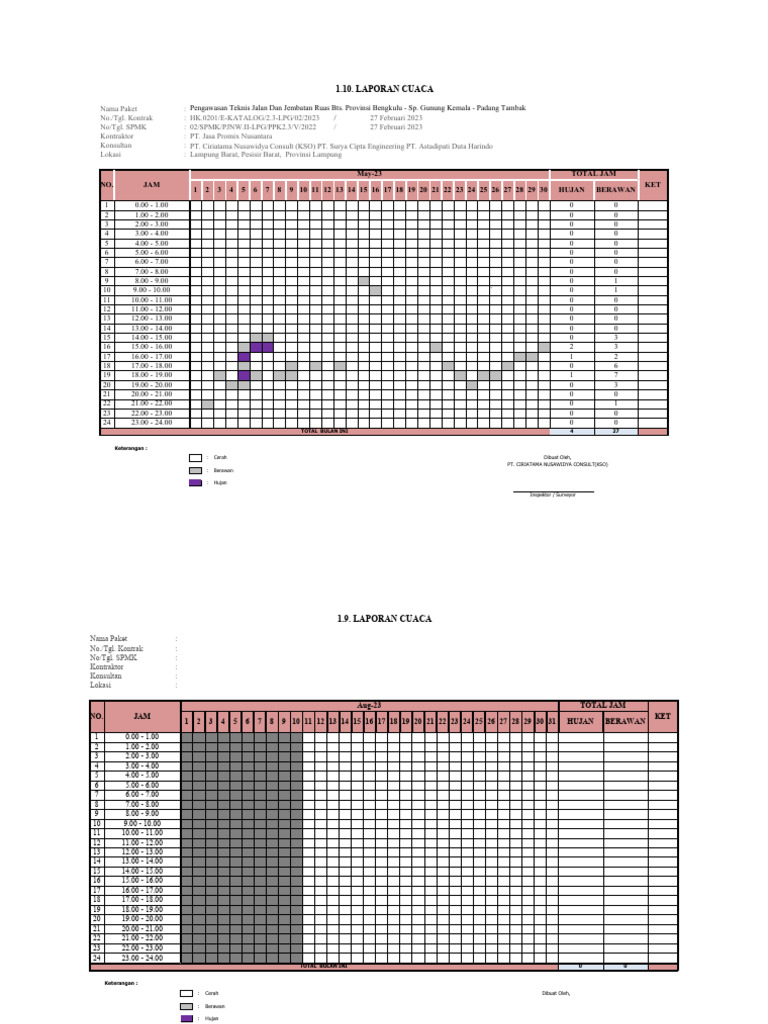 Laporan Cuaca INSP | PDF