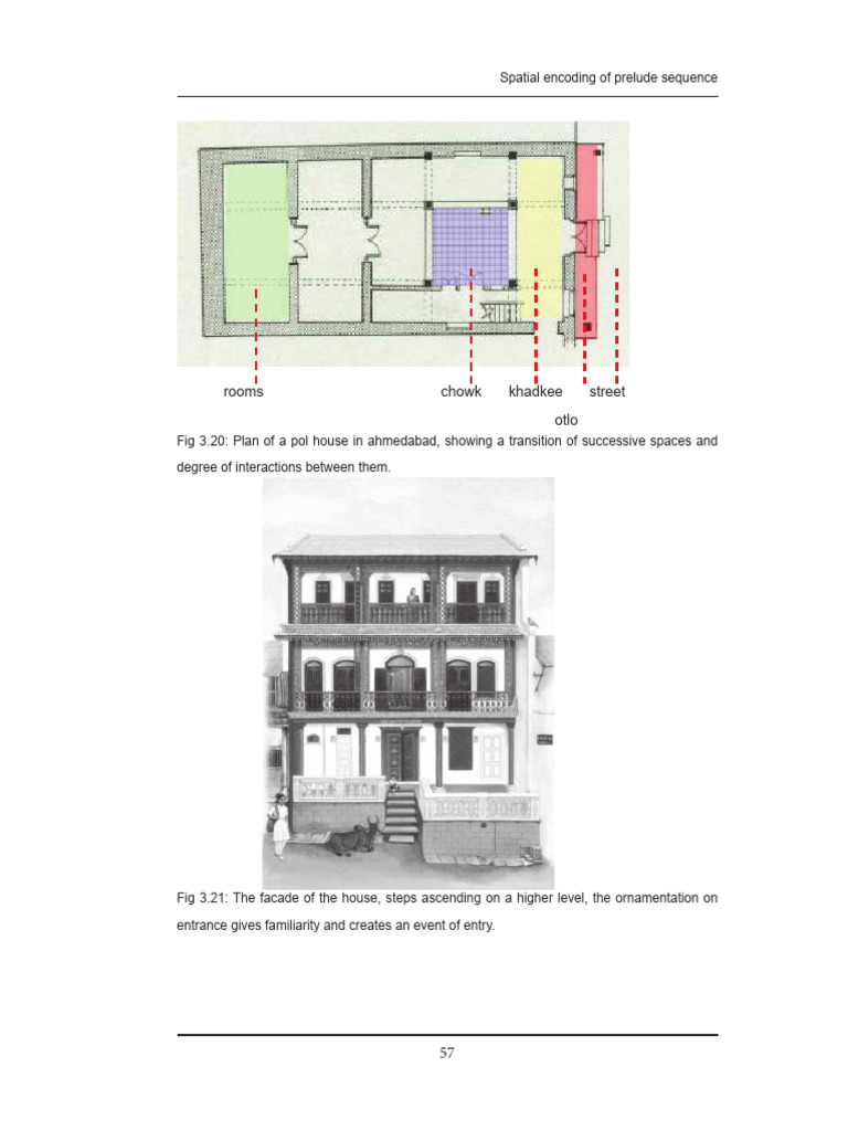 Ahmedabad Pol House Design | PDF