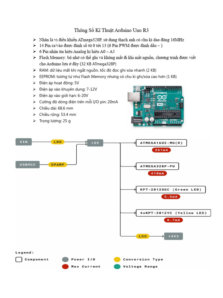 Thông Số Kĩ Thuật Arduino Uno R3 | PDF