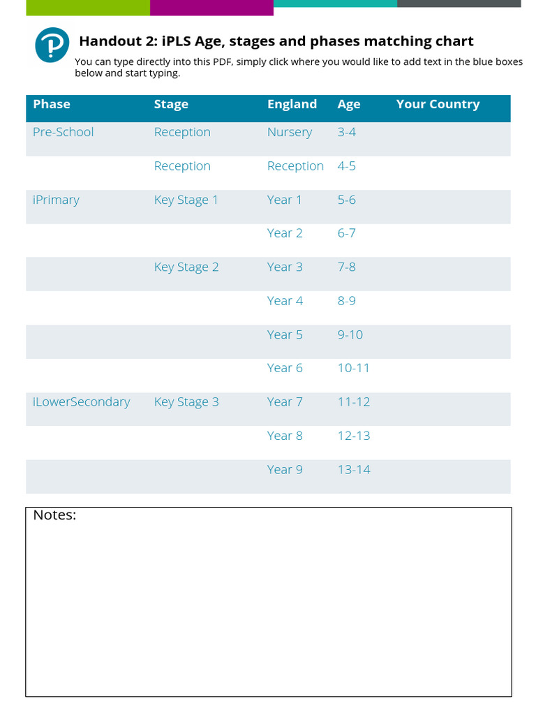iPLS+Implementation Orientation Handout+2+ iPLS+Ages,+Stages+and+Phases ...