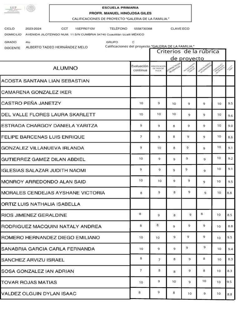 EVALUACION PROYECTO 2 (1) | PDF