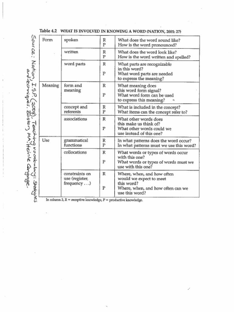 2008 Nation - Aspects of Word Knowledge | PDF