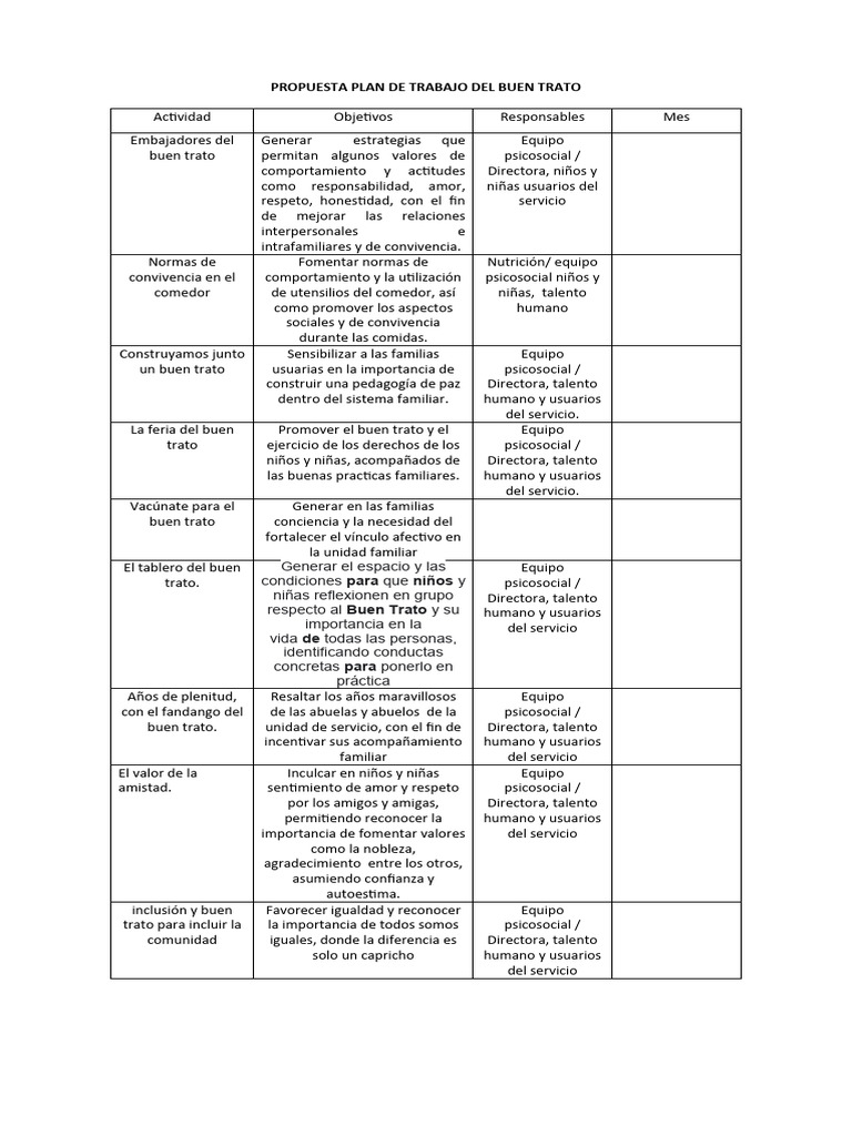 Plan de Trabajo Del Buen Trato 2024 | PDF | Amor | Conceptos psicologicos