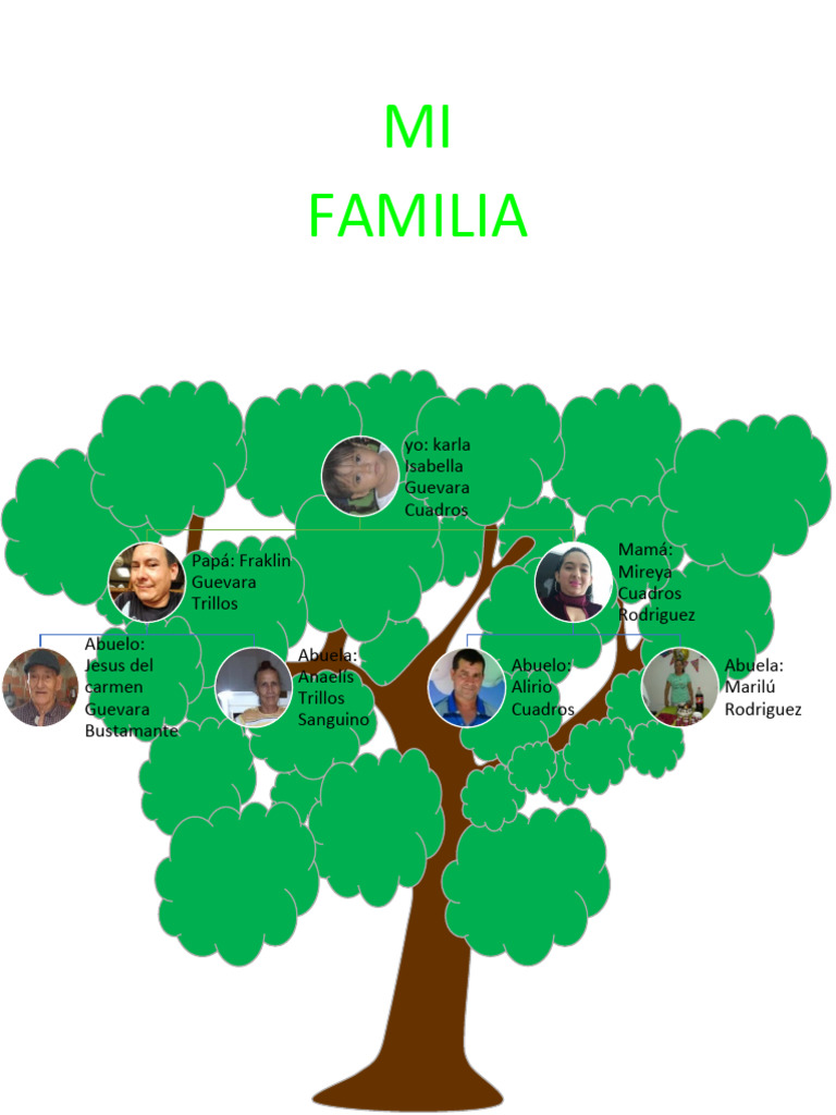 Arbol Genealogico de Mi Familia | PDF