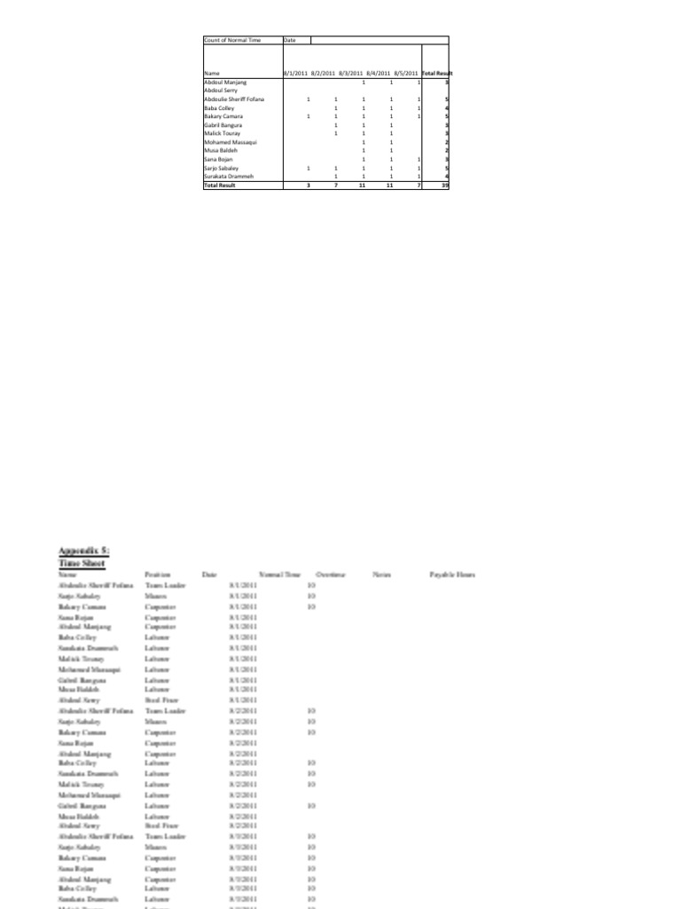 Time Sheet | PDF | Working Time