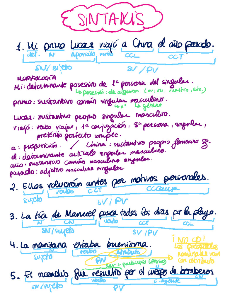 Sintaxis Amelia | PDF