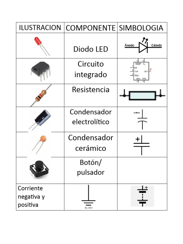 Componente y Simbología - Electronica | PDF