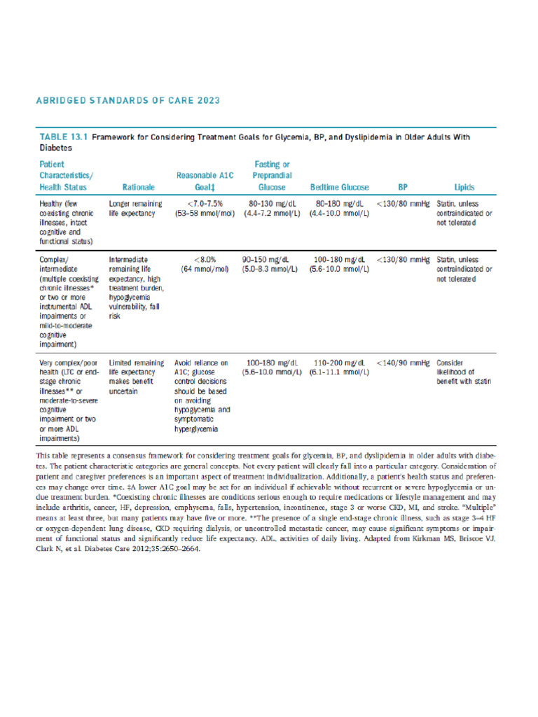 Glycemic Goals For Older Adults With DM | PDF