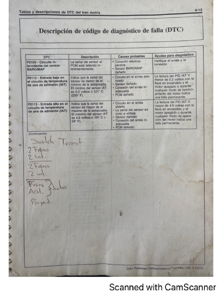 Libro de Código de Fallas | PDF