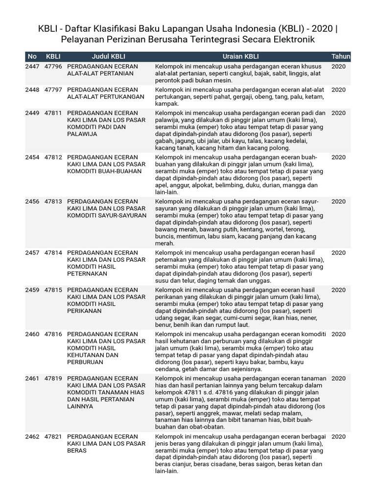 KBLI - Daftar Klasifikasi Baku Lapangan Usaha Indonesia (KBLI) - 2020 Pelayanan Perizinan ...