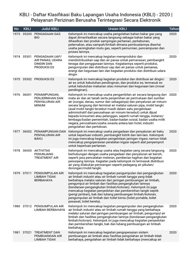 KBLI - Daftar Klasifikasi Baku Lapangan Usaha Indonesia (KBLI) - 2020 ...