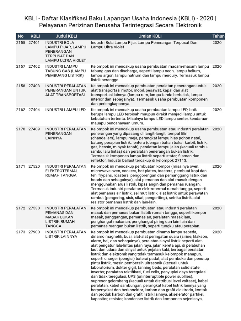 KBLI - Daftar Klasifikasi Baku Lapangan Usaha Indonesia (KBLI) - 2020 Pelayanan Perizinan ...