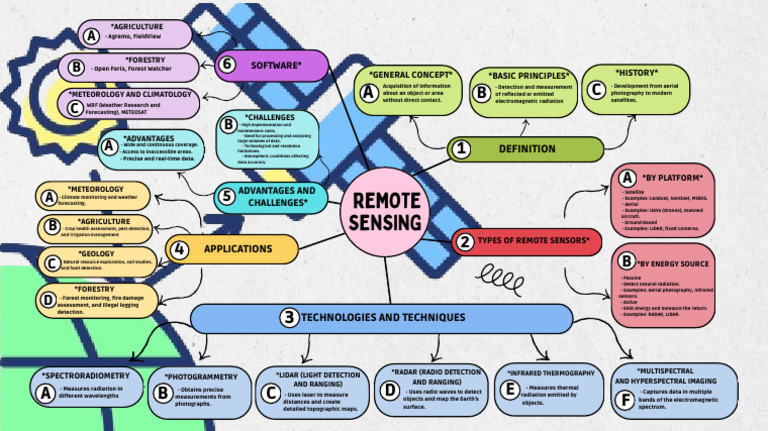 Remote Sensing Pdf Lidar Remote Sensing