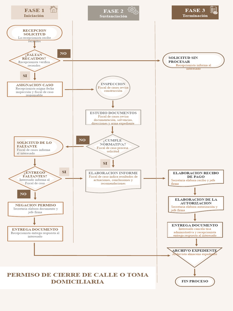 Flujogramas Jimmy | PDF
