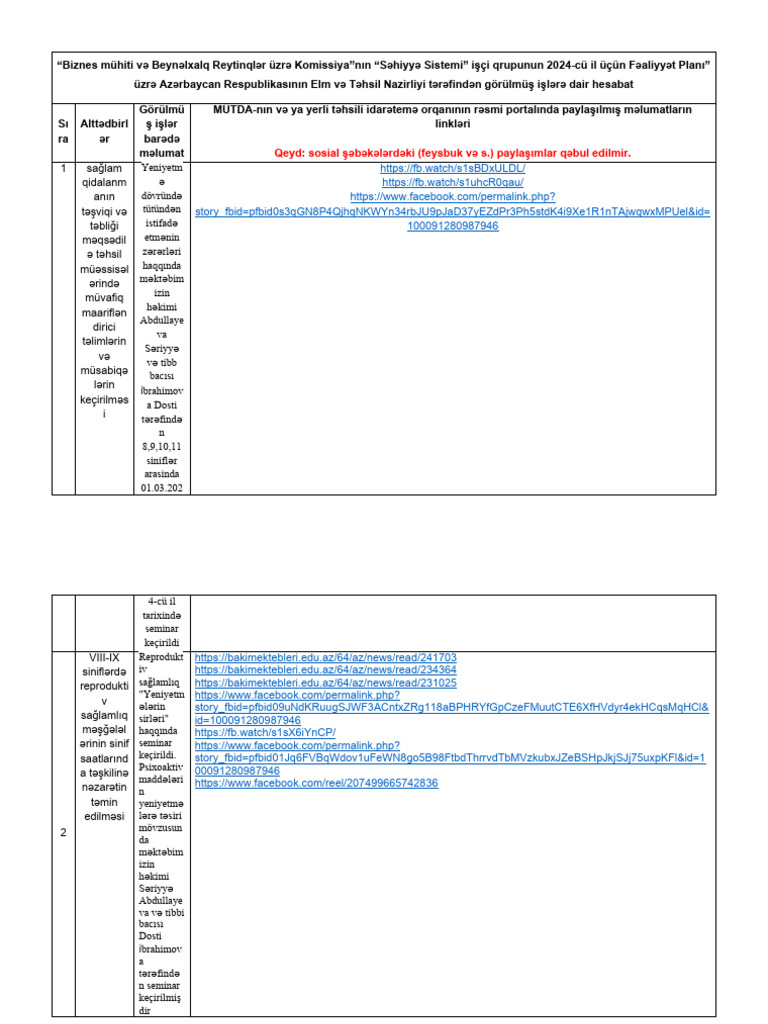 Hesabat Forması | PDF