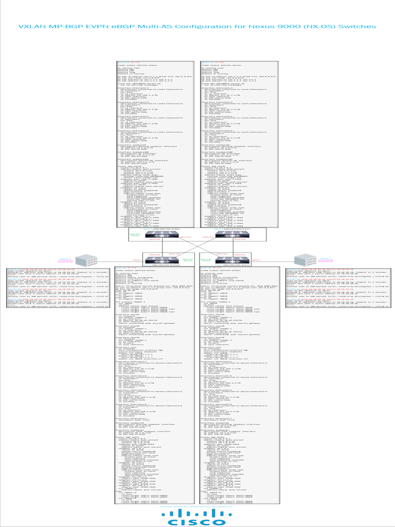 VXLAN MP-BGP EVPN eBGP Multi-AS Config For N9K (NX-OS) | PDF | Ip ...