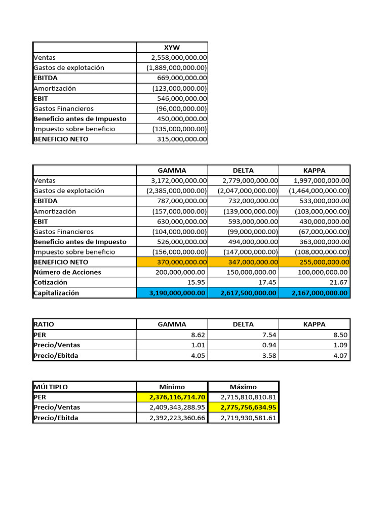 VALORIZACIÓN | PDF | Flujo de caja descontado | Flujo de efectivo