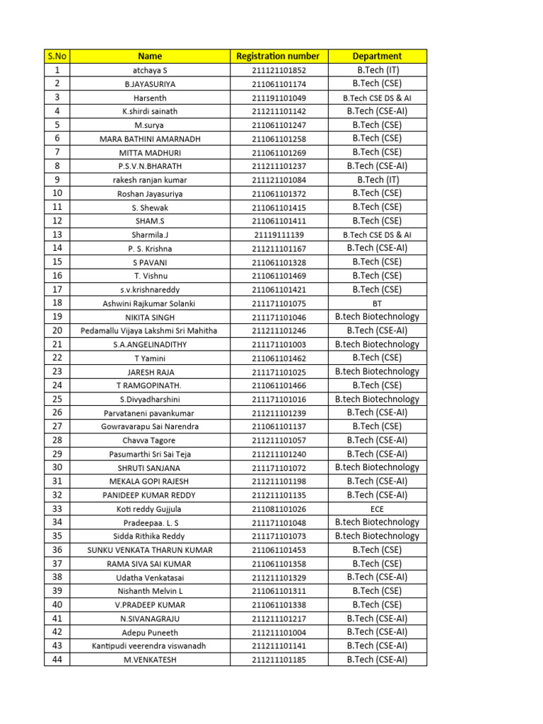 B.Tech Student Registration List | PDF | Cinema Of India