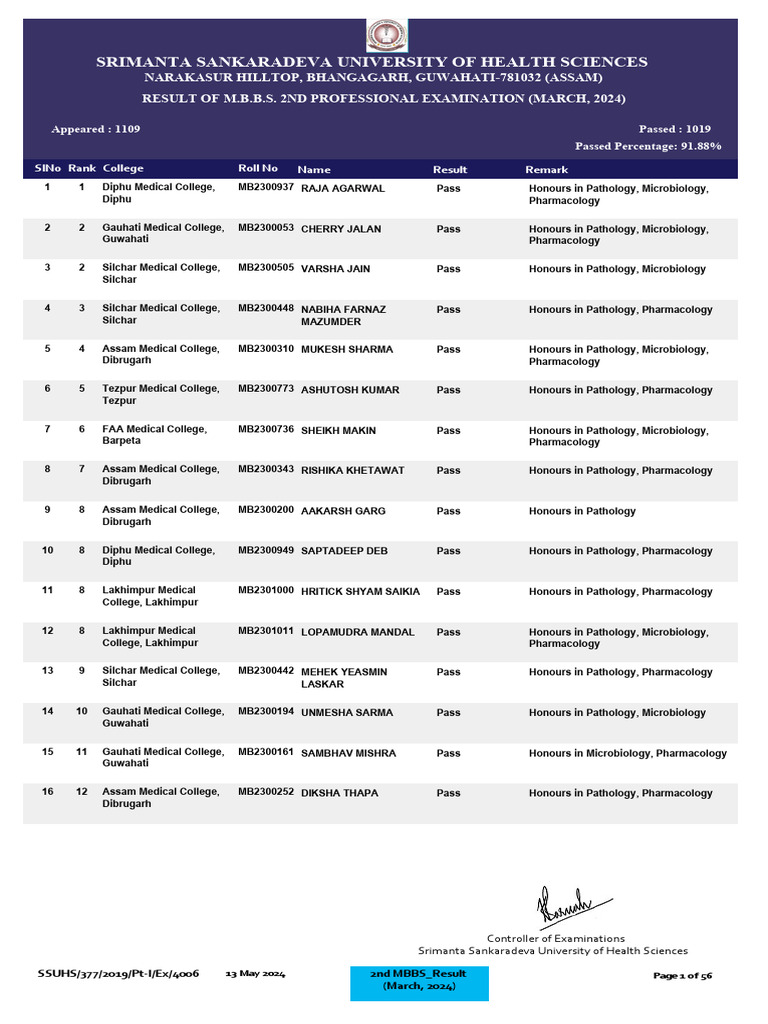 Assam Marksheet | PDF | Health Care | Medical And Health Organizations