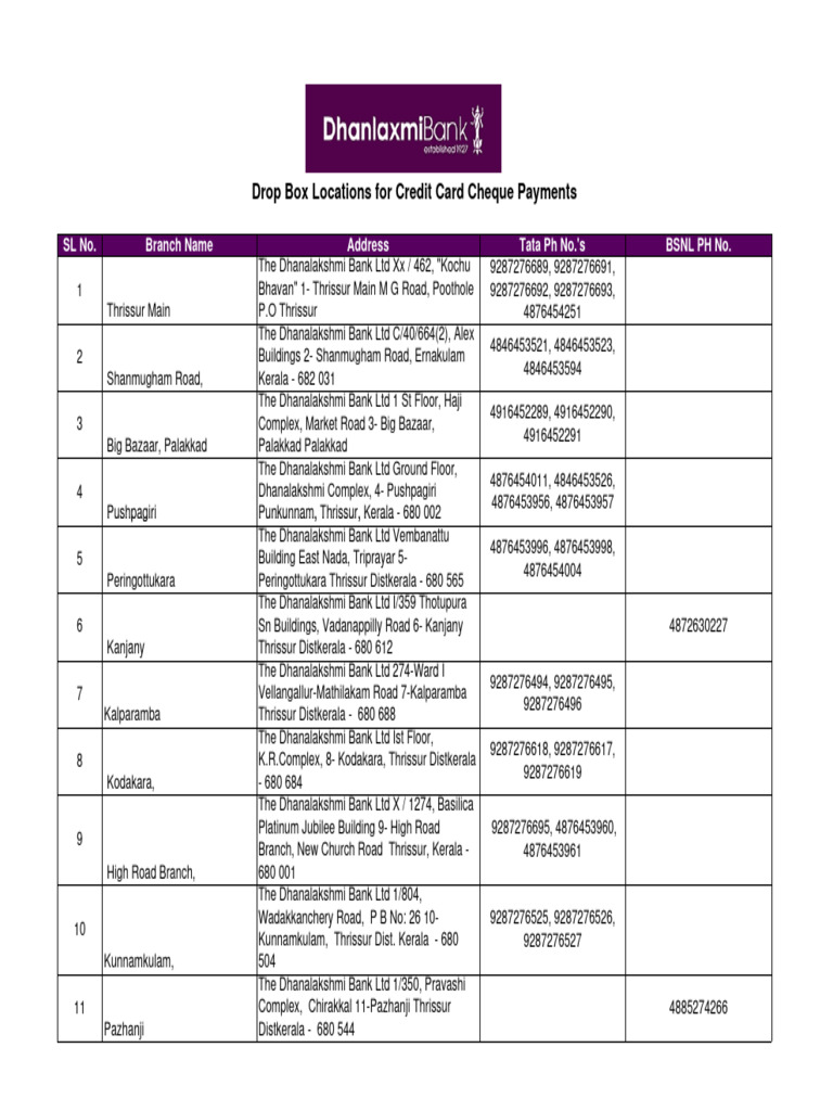 Branch List | PDF | Kerala | Banks