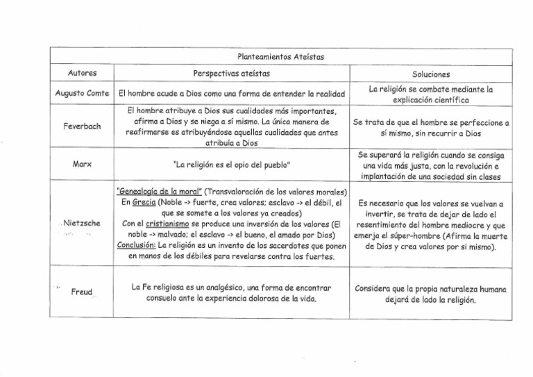 Cuadro de Las Posturas Ateístas | PDF Cuadro de Las Posturas Ateístas | PDF