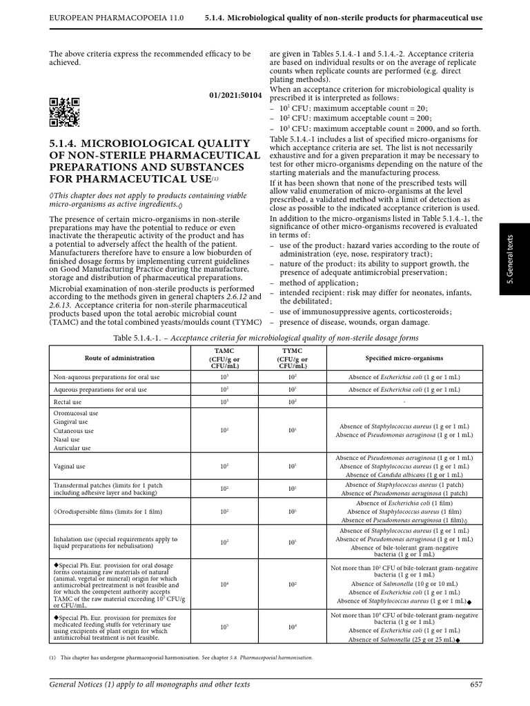 5.1.4. Microbiological Quality of Non-Sterile Pharmaceutical ...