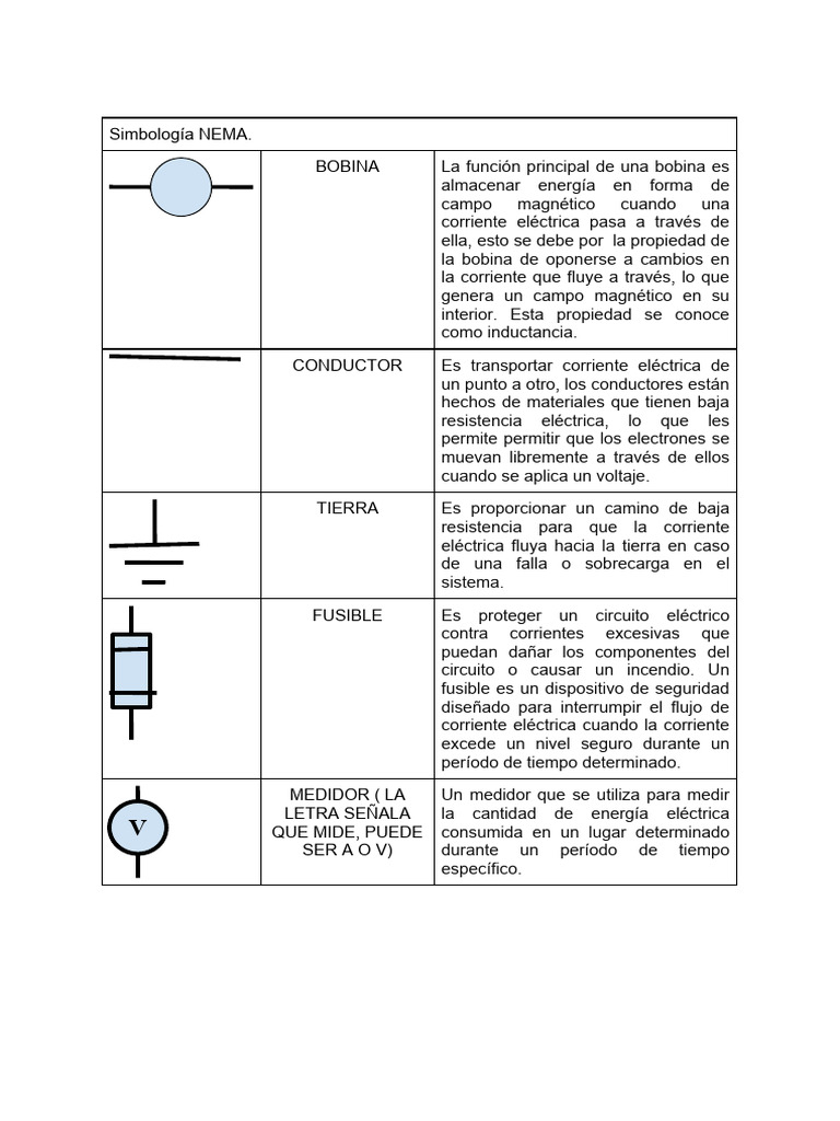 Simbología NEMA | PDF | Ingenieria Eléctrica | Corriente eléctrica