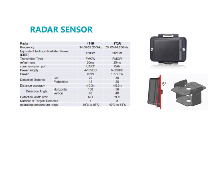 Radar Sensor | PDF