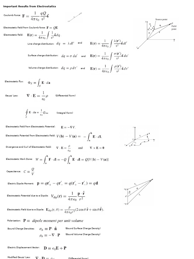 Formulas Electromagnetics Download Free Pdf Electrostatics