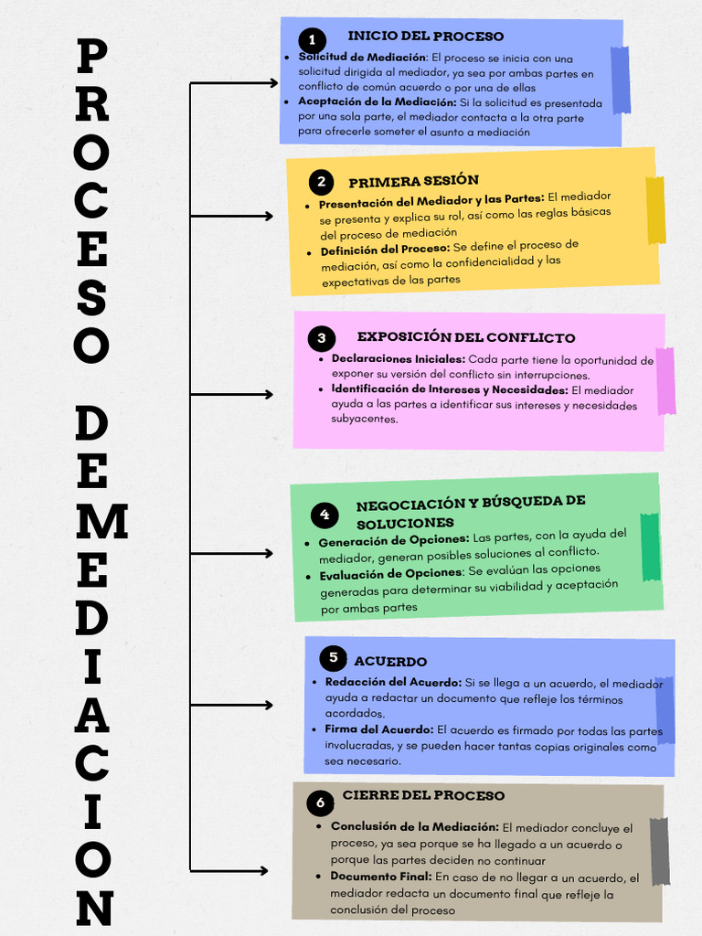 Documento A4 Gráfico de Proceso Cinco Pasos Moderno Infográfico Multicolor | Descargar gratis ...