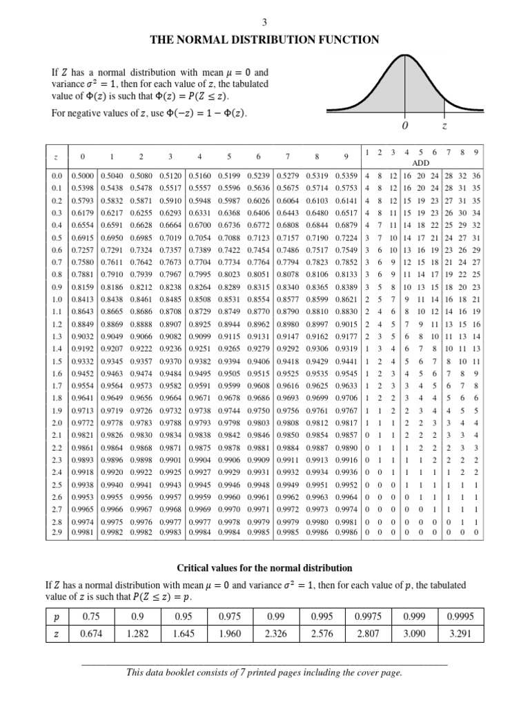 Formula Booklet For Basics of Statistics 2 | PDF | Normal Distribution ...