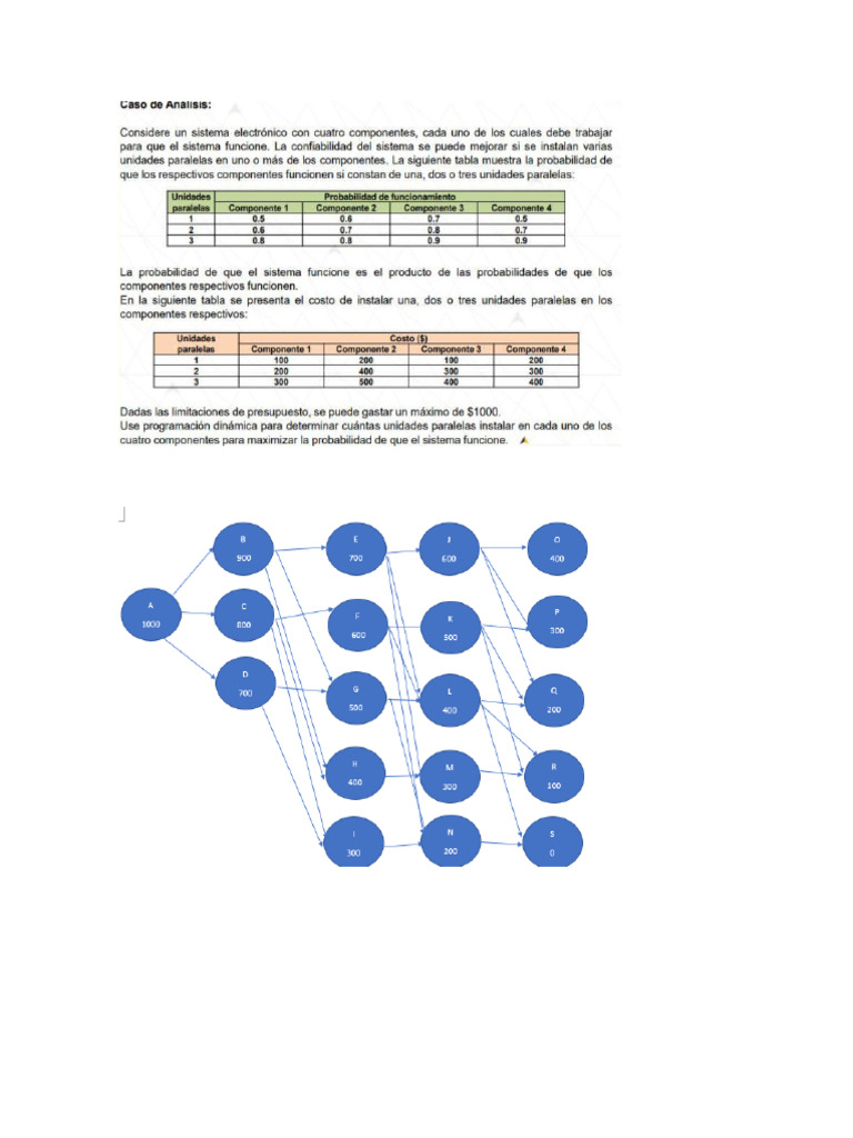 Invope 2 (Ejercicio Semana 9) | PDF