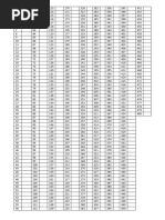 TOEIC Score Conversion Table | PDF | Compétition automobile | Des sports