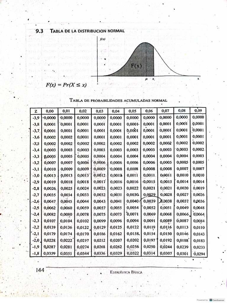 Tabla Normal Libro | PDF