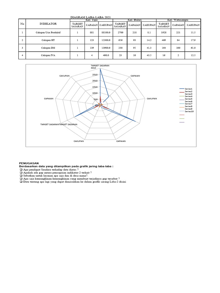 Capaian Analisis PTM 2021 | PDF