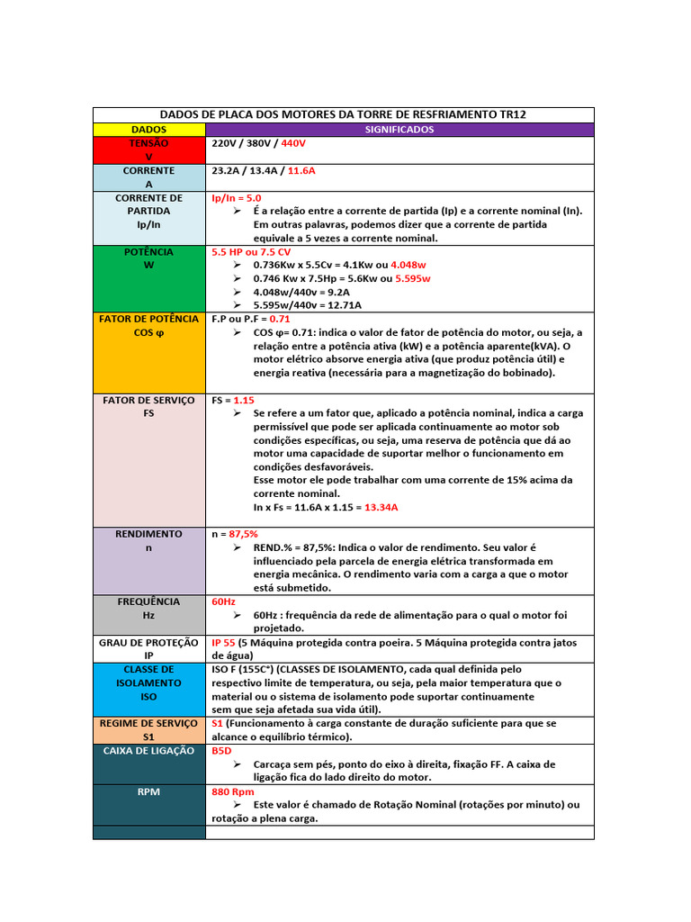 Dados de Placa TR12 | PDF | Potência (Física) | Temperatura