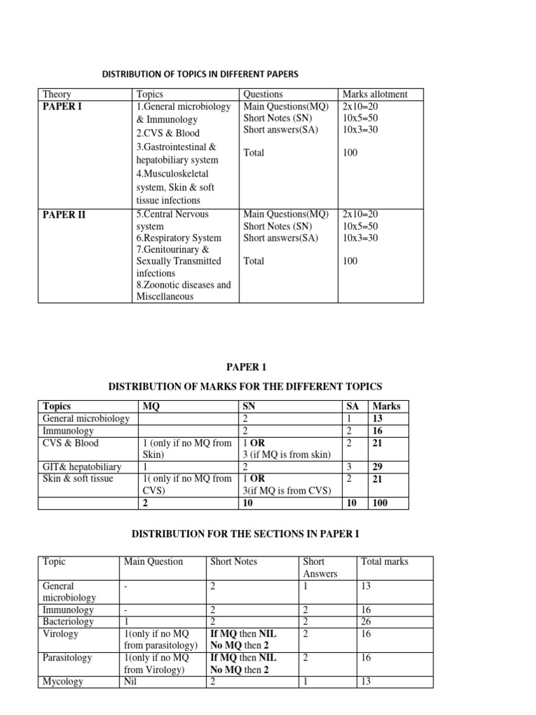 Microbiology Theory Paper Marks Distribution | PDF | Microbiology ...