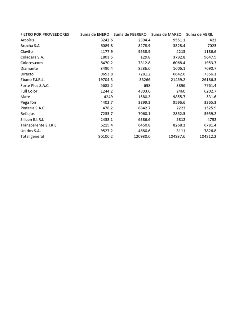 Entregable 2 Informatica Aplicada | PDF