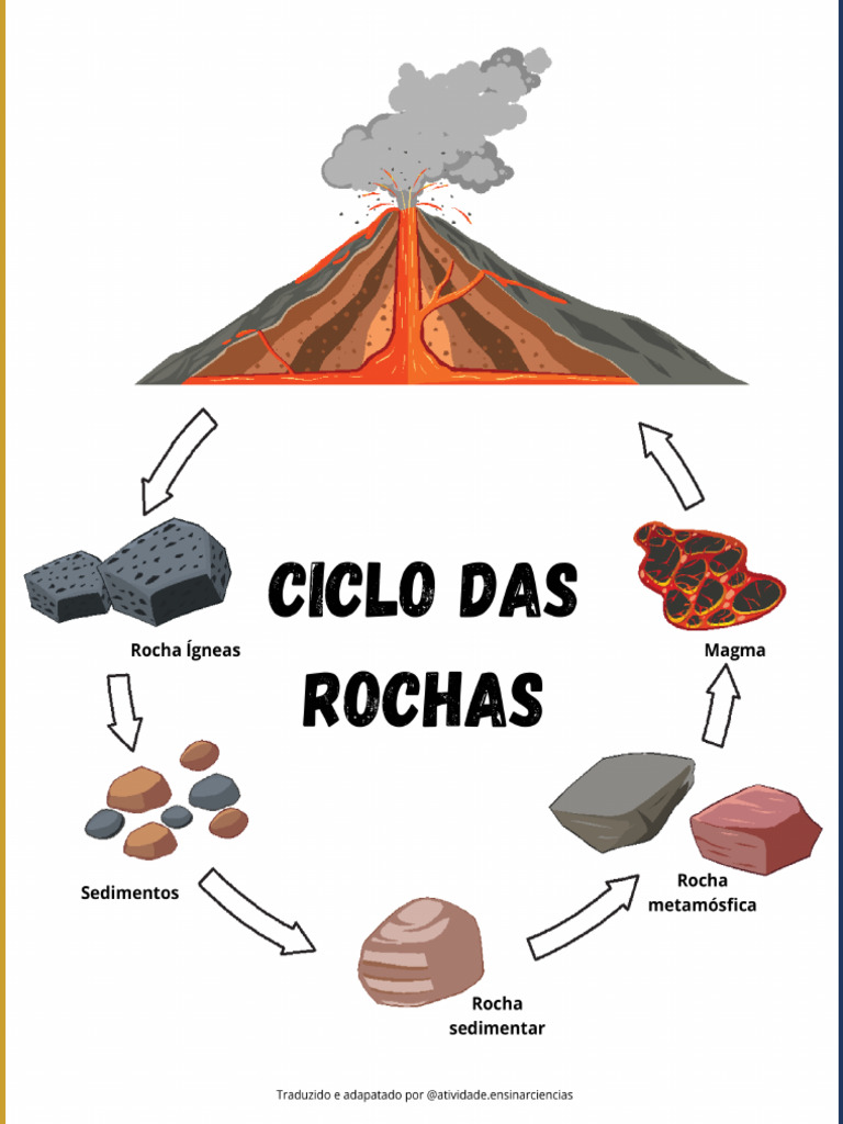 Ciclo Das Rochas | PDF